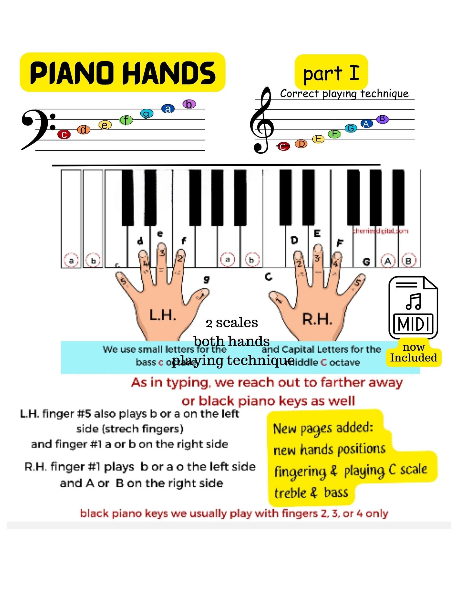 Piano Hands Scales Sheet Music, Correct Fingers, Piano Lessons, Small ...