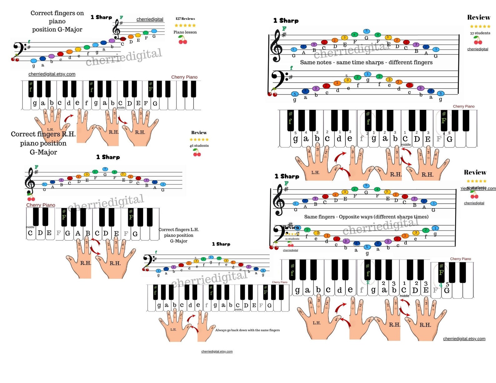 Piano Scales, Sheet Music Gmajor, Best Piano Method Correct Fingers ...