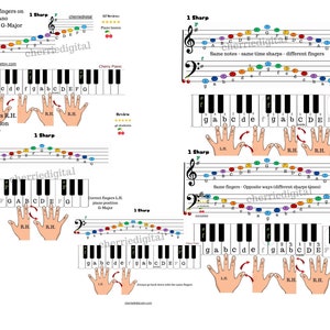 Piano Scales, Sheet Music Gmajor, Best Piano Method Correct Fingers ...