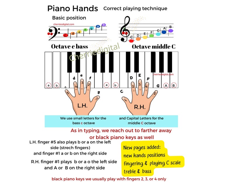 Piano Scales Sheet Music, Correct Fingers, Piano Lessons, Small Hands ...