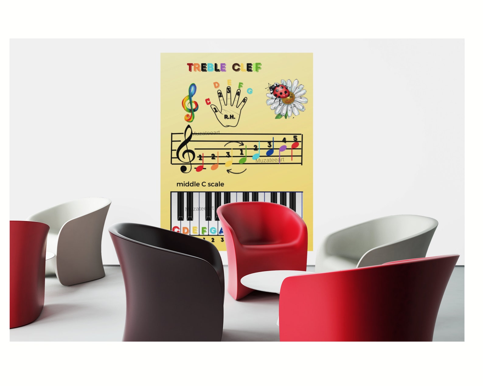 C Major Treble Clef Scale, Music Coloring Large Poster, Elementary ...