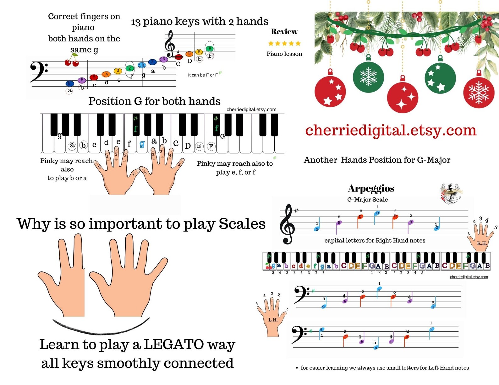 Piano Scales, Sheet Music Gmajor, Best Piano Method Correct Fingers ...