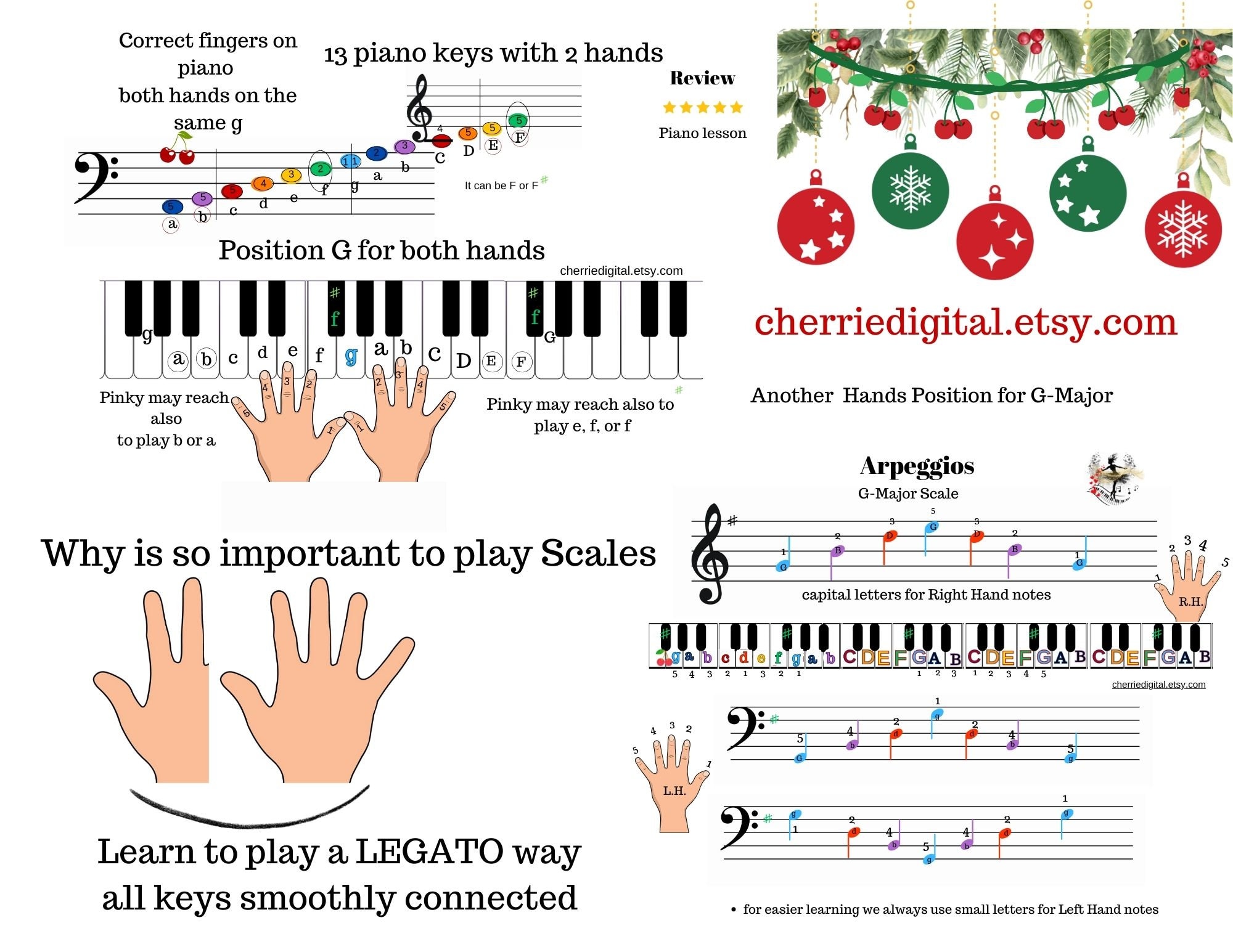Piano Scales, Sheet Music Gmajor, Best Piano Method Correct Fingers ...