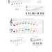 Piano Hands Scales Sheet Music, Correct Fingers, Piano Lessons, Small ...