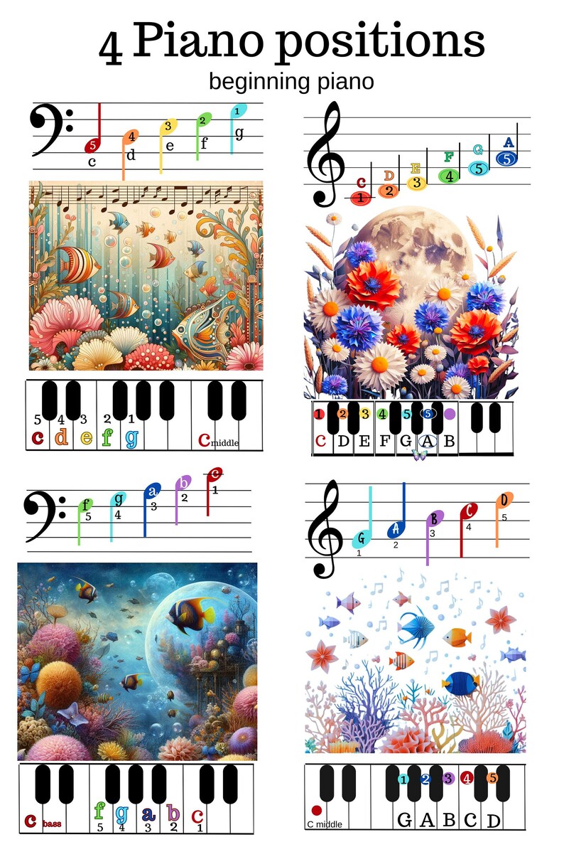 Piano Notes Scale C, 4 Posters Set, Wildflowers Nature Lover Botanical ...