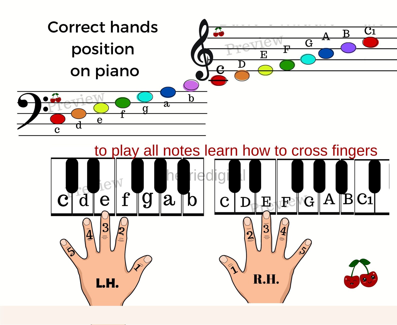Piano Hands Scales Sheet Music, Correct Fingers, Piano Lessons, Small ...