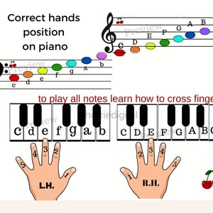 Piano Hands Scales Sheet Music, Correct Fingers, Piano Lessons, Small ...