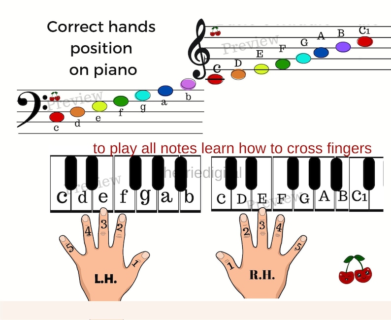 Piano Hands Scales Sheet Music, Correct Fingers, Piano Lessons, Small ...
