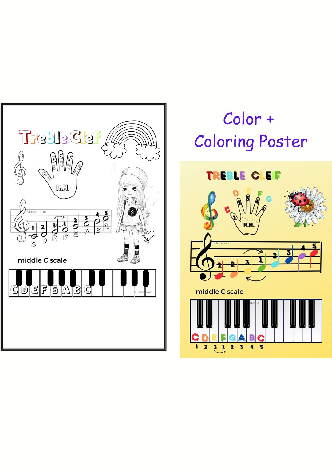 C Major Treble Clef Scale, Music Coloring Large Poster, Elementary ...