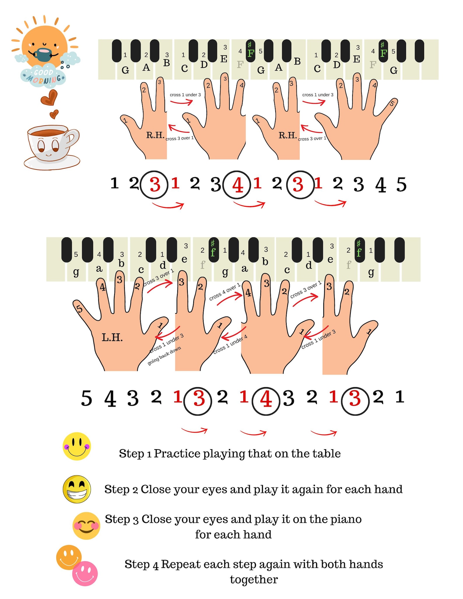 Piano Hands Part 2, G Major Scale, Correct Fingers, Ledger Lines Notes ...