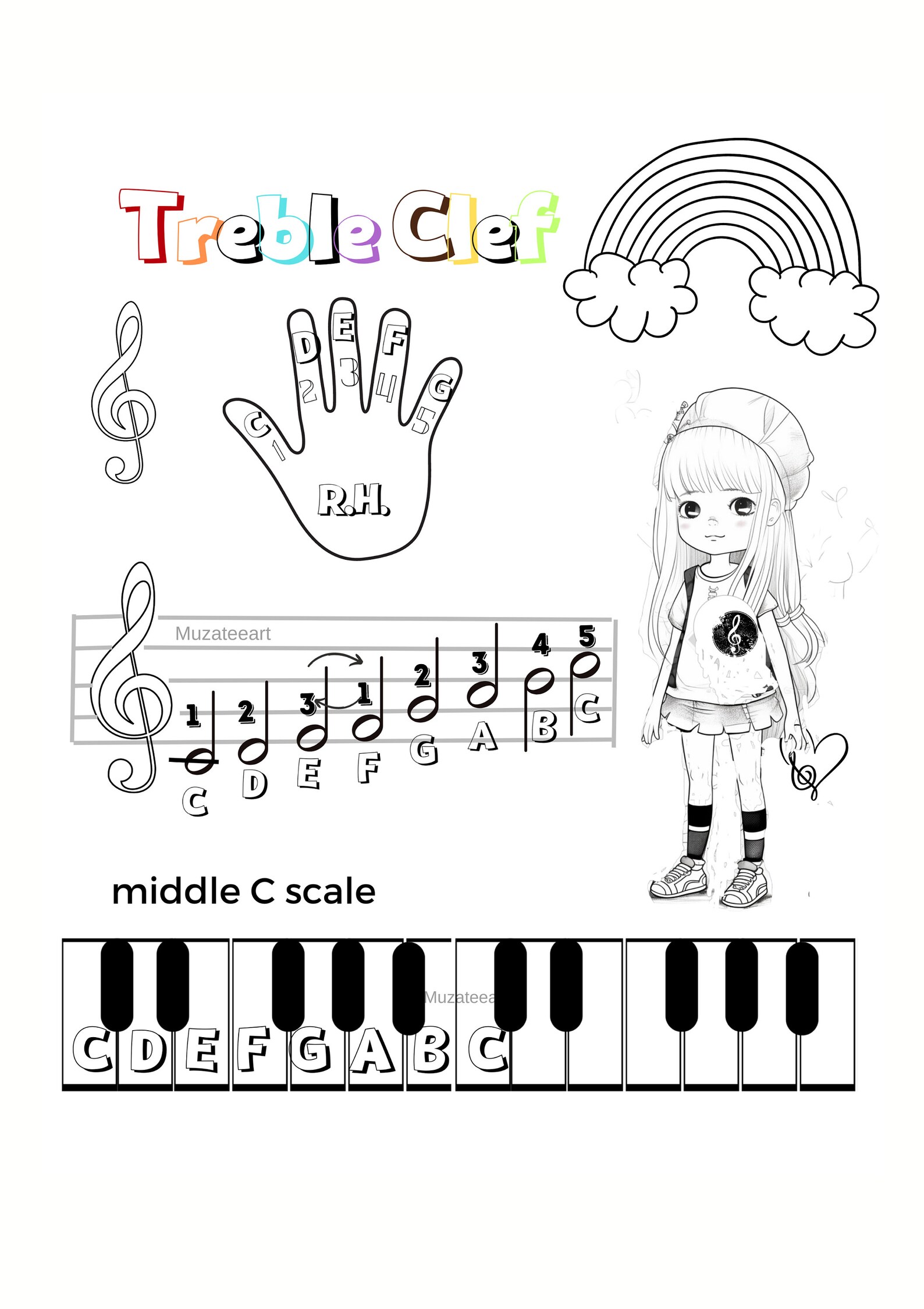 C Major Treble Clef Scale, Music Coloring Large Poster, Elementary ...