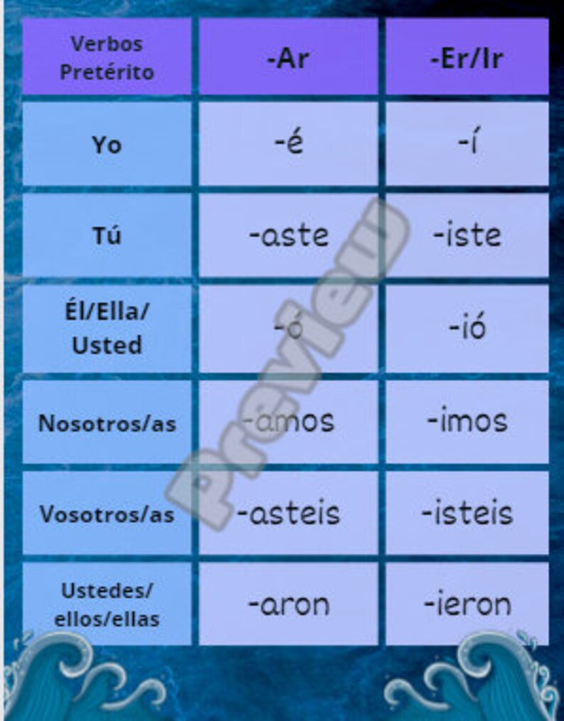 Spanish Conjugation Charts, Classroom Aid, Study Tool, Practice - Etsy