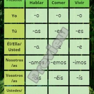 Spanish Conjugation Charts, Classroom Aid, Study Tool, Practice - Etsy