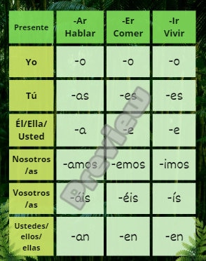 Spanish Conjugation Charts, Classroom Aid, Study Tool, Practice - Etsy