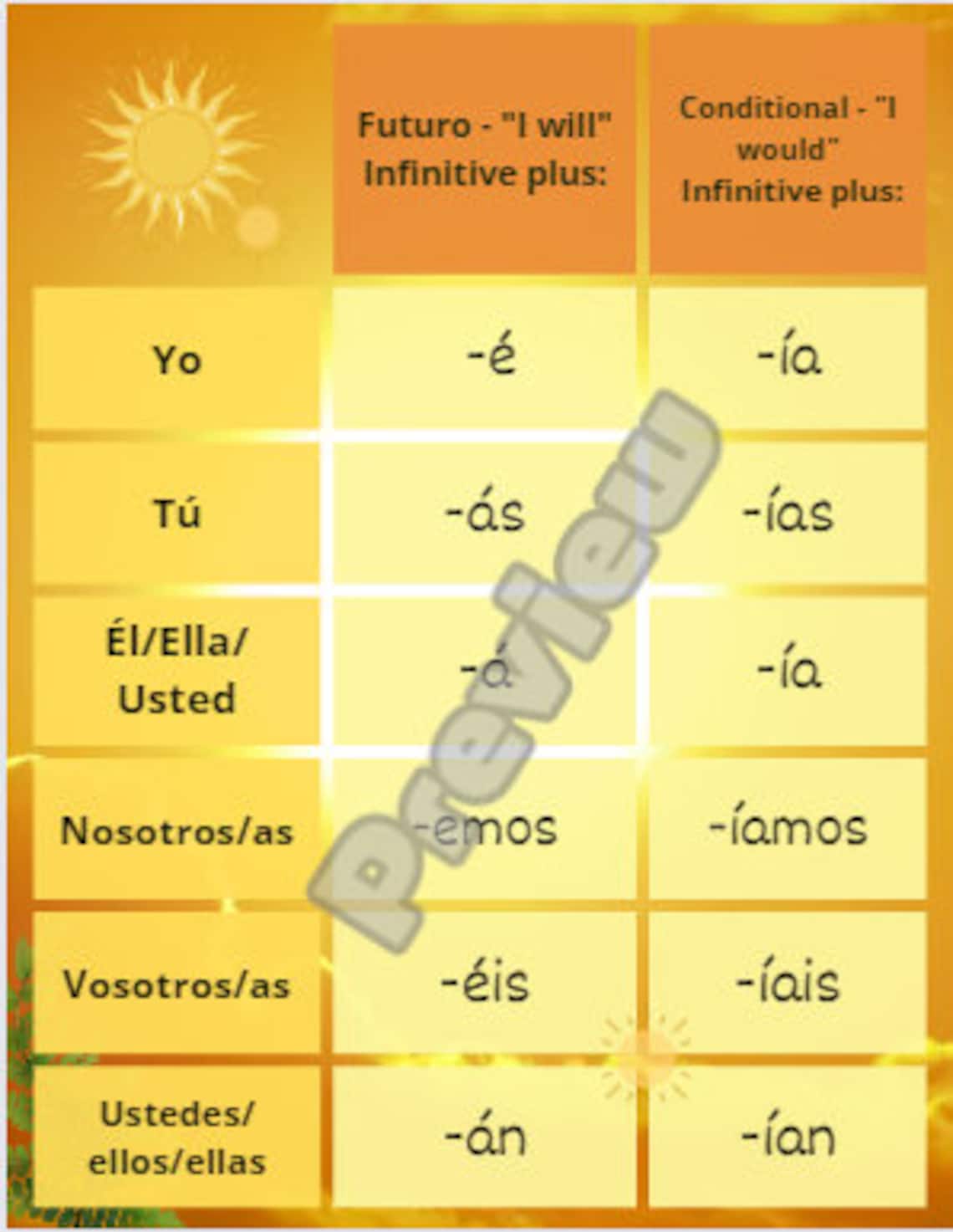 Spanish Conjugation Charts, Classroom Aid, Study Tool, Practice - Etsy