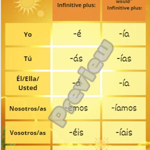 Spanish Conjugation Charts, Classroom Aid, Study Tool, Practice - Etsy
