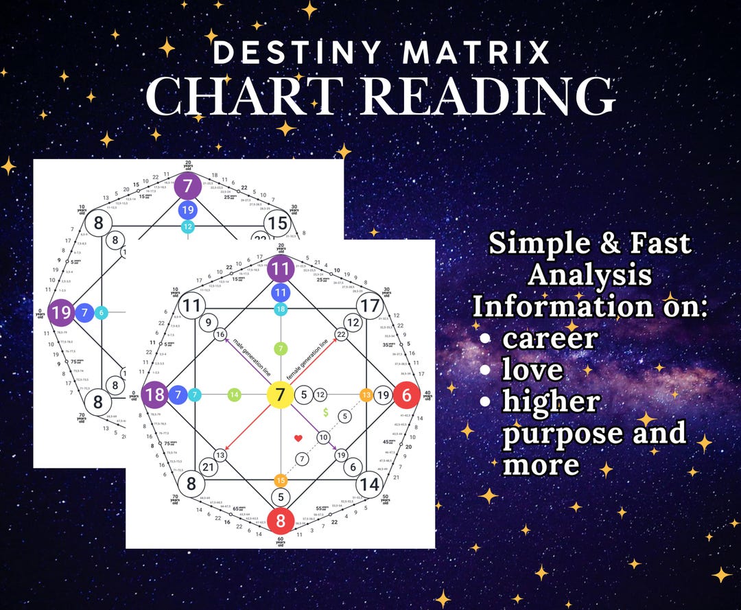Destiny Matrix Chart Reading - Etsy