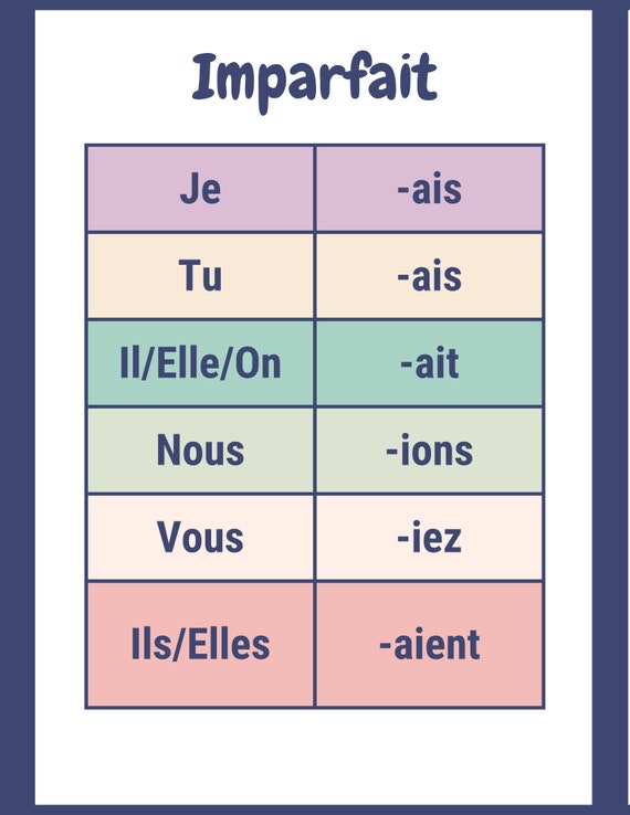 French Imperfect Tense Cheat Sheet - Etsy