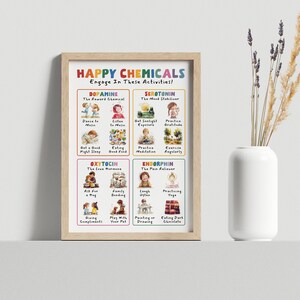 Happy Chemicals Poster Mental Health Poster Therapy Office Decor Self ...