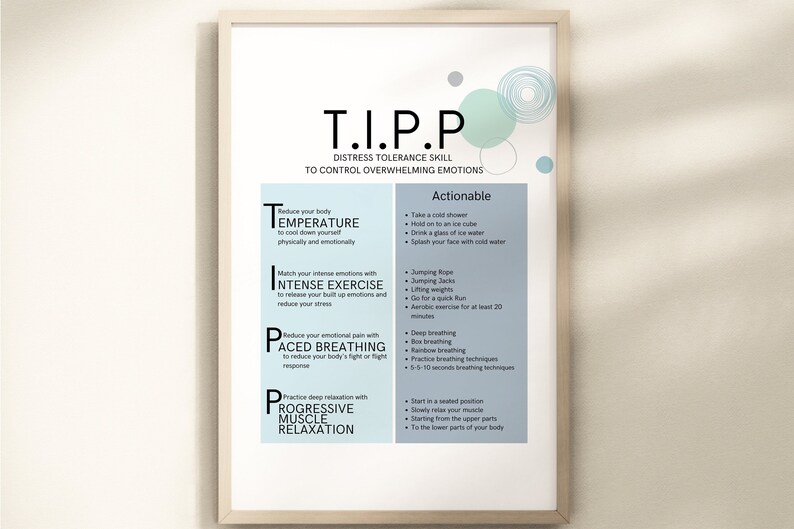 TIPP DBT Poster Mental Health Poster Therapist Poster - Etsy Canada