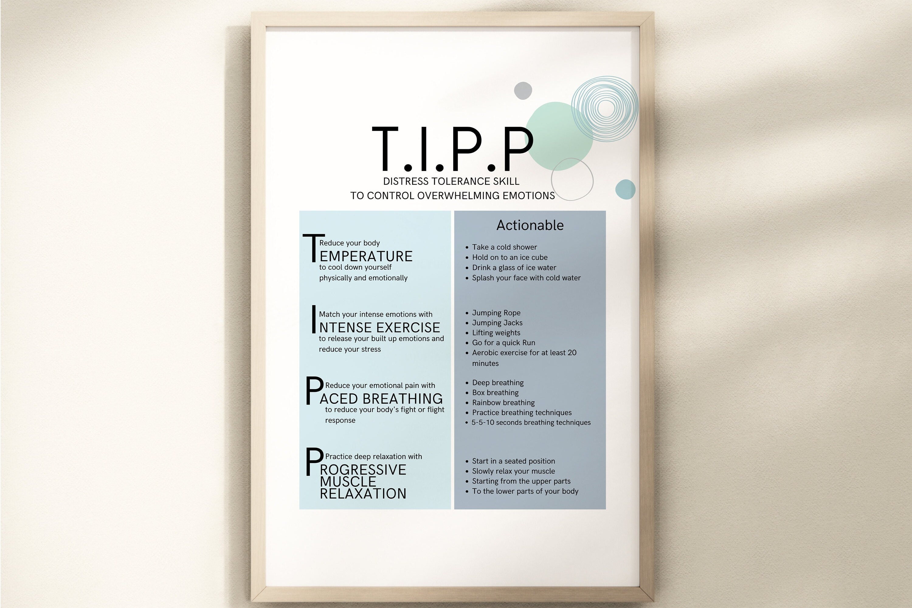 TIPP DBT Poster Mental Health Poster Therapist Poster - Etsy Canada