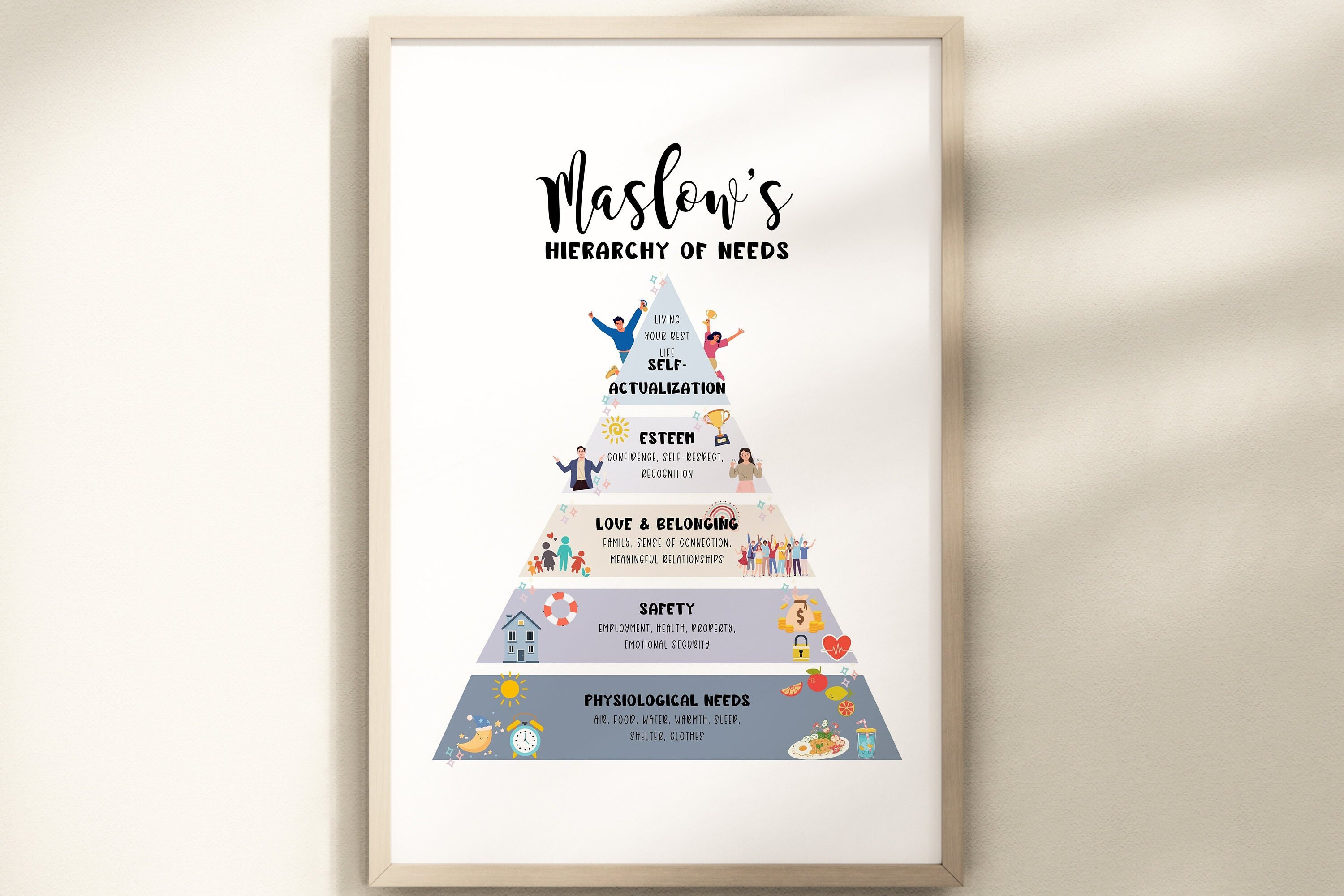 Maslow's Hierarchy of Needs, Therapist Poster, School Counselor Office ...