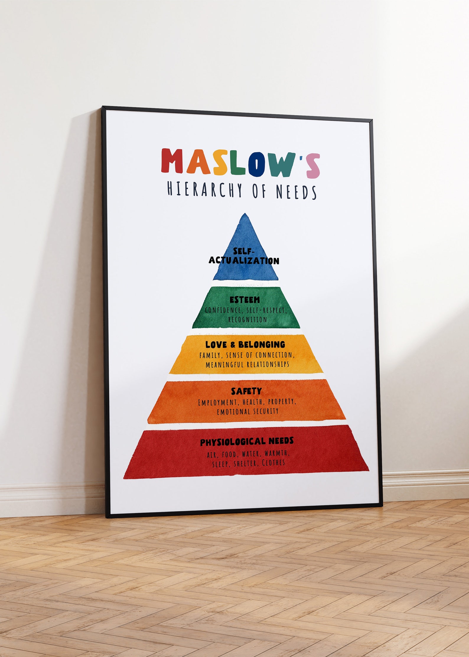 Maslow's Hierarchy of Needs Poster, School Counselor Office Decor ...