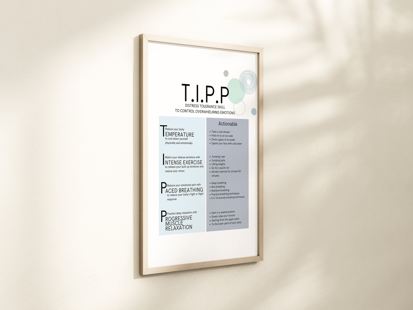 TIPP DBT Poster, Mental Health Poster, Therapist Poster, School ...