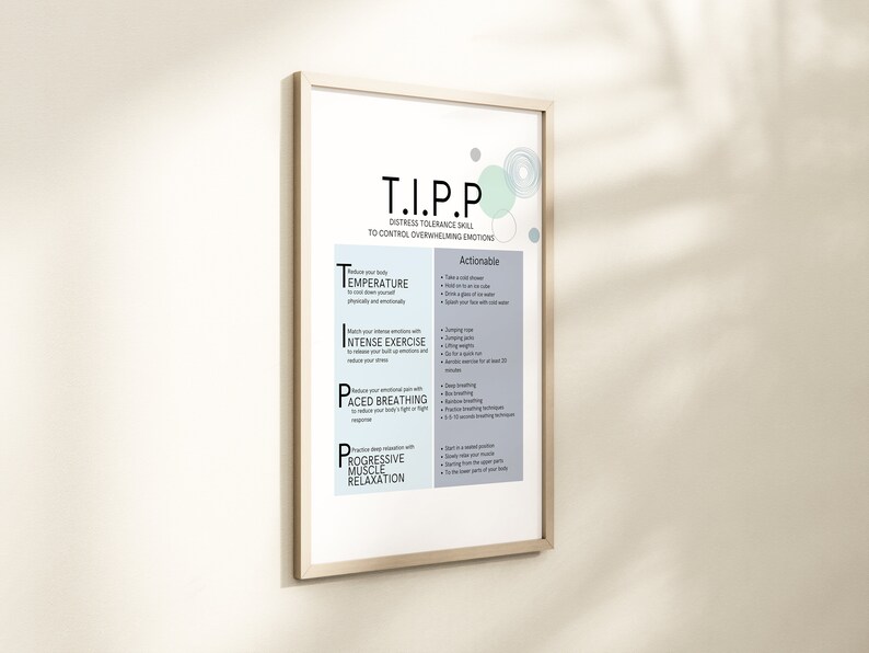 TIPP DBT Poster, Mental Health Poster, Therapist Poster, School ...