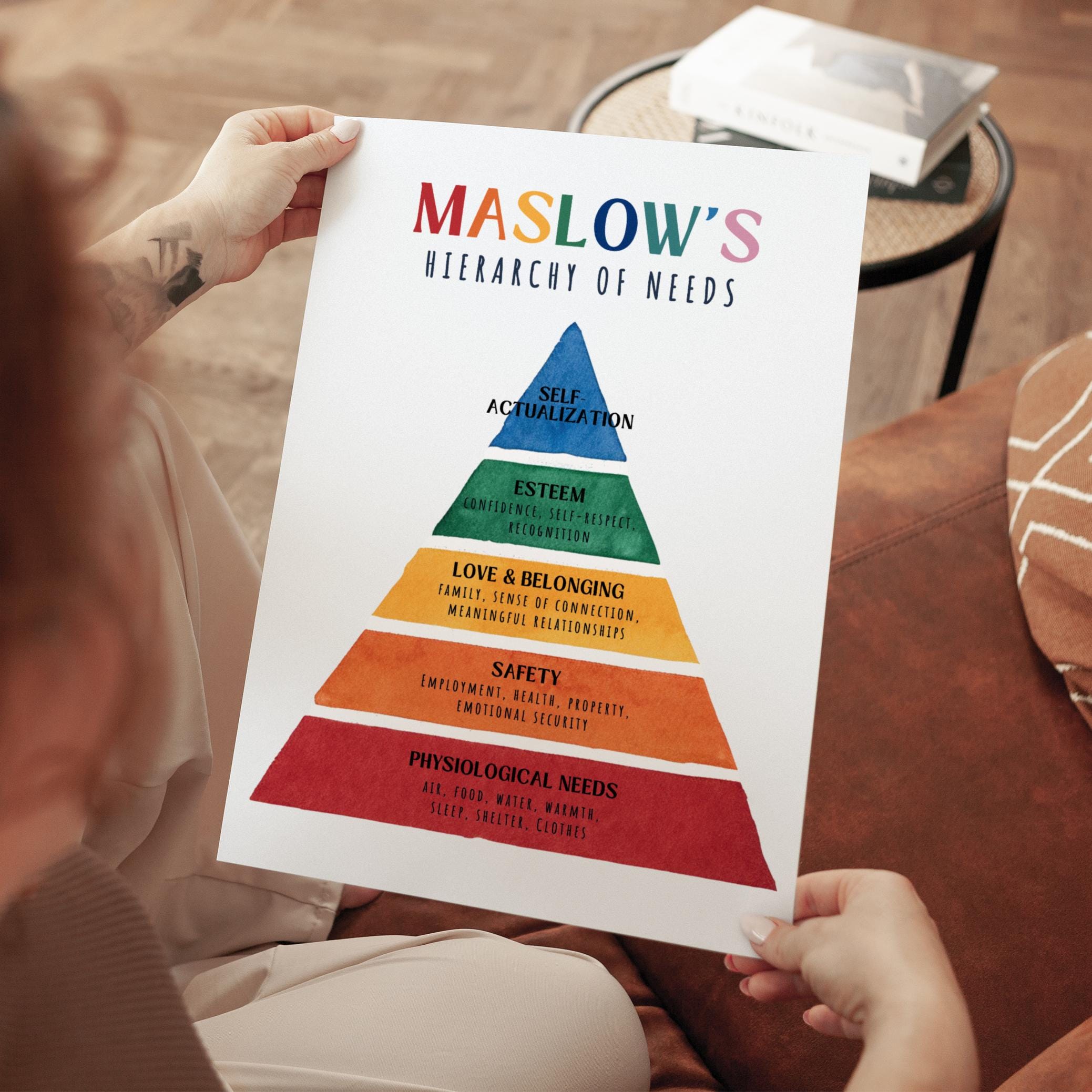 Maslow's Hierarchy of Needs Print, Therapy Office Decor, Psychotherapy ...