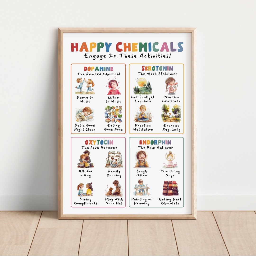 Happy Chemicals Poster Mental Health Poster Therapy Office Decor Self ...