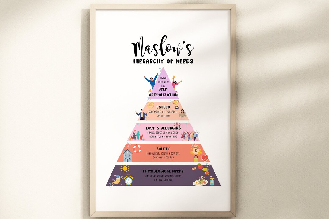 Maslow's Hierarchy of Needs, School Counselor Office Decor, Mental ...