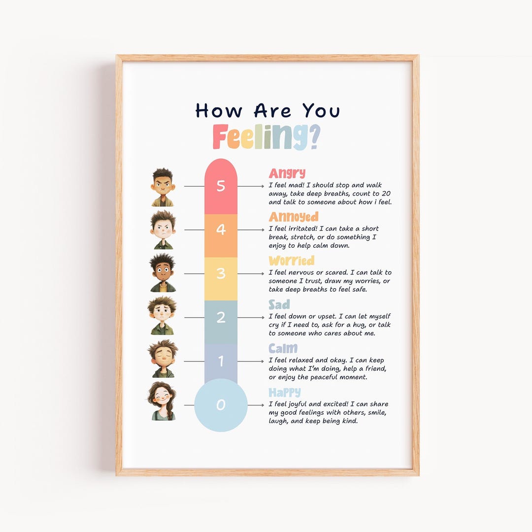 Feelings Thermometer, Mood Meter Poster, Emotions Chart, Feelings Chart ...