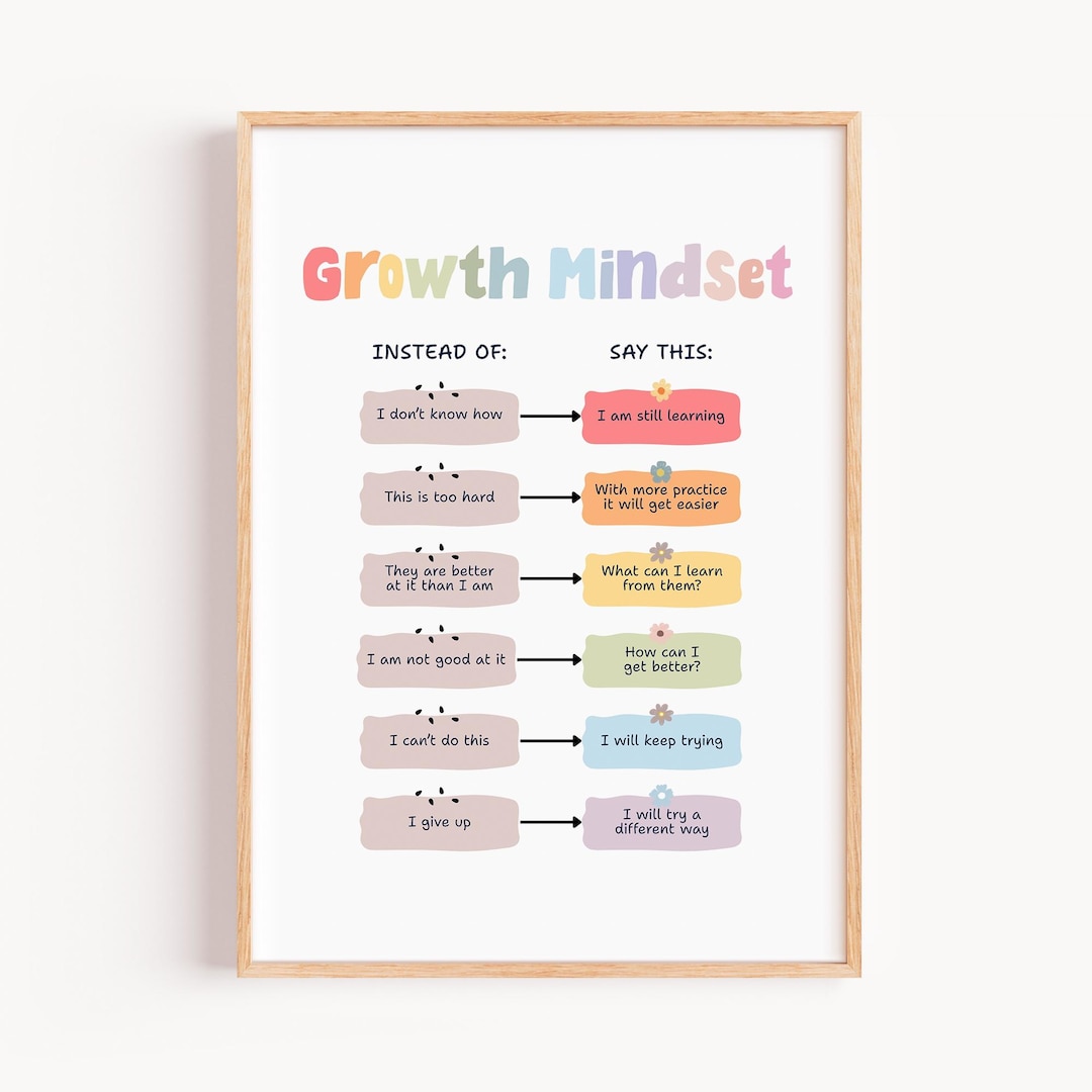 Growth Mindset Poster, Growth Vs Fixed Mindset, Calm Corner, Counselor ...