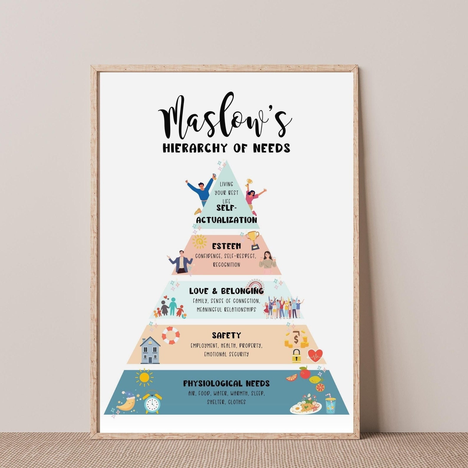 Maslow's Hierarchy of Needs, Mental Health Poster, Educational Poster ...