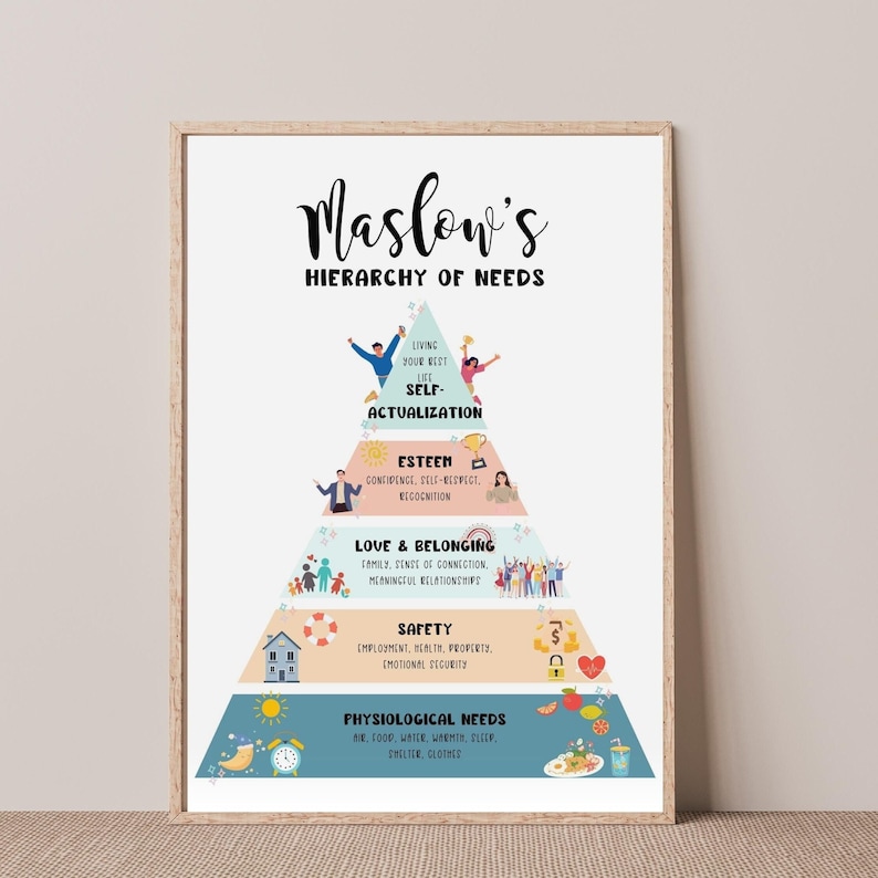 Maslow's Hierarchy of Needs, Mental Health Poster, Educational Poster ...
