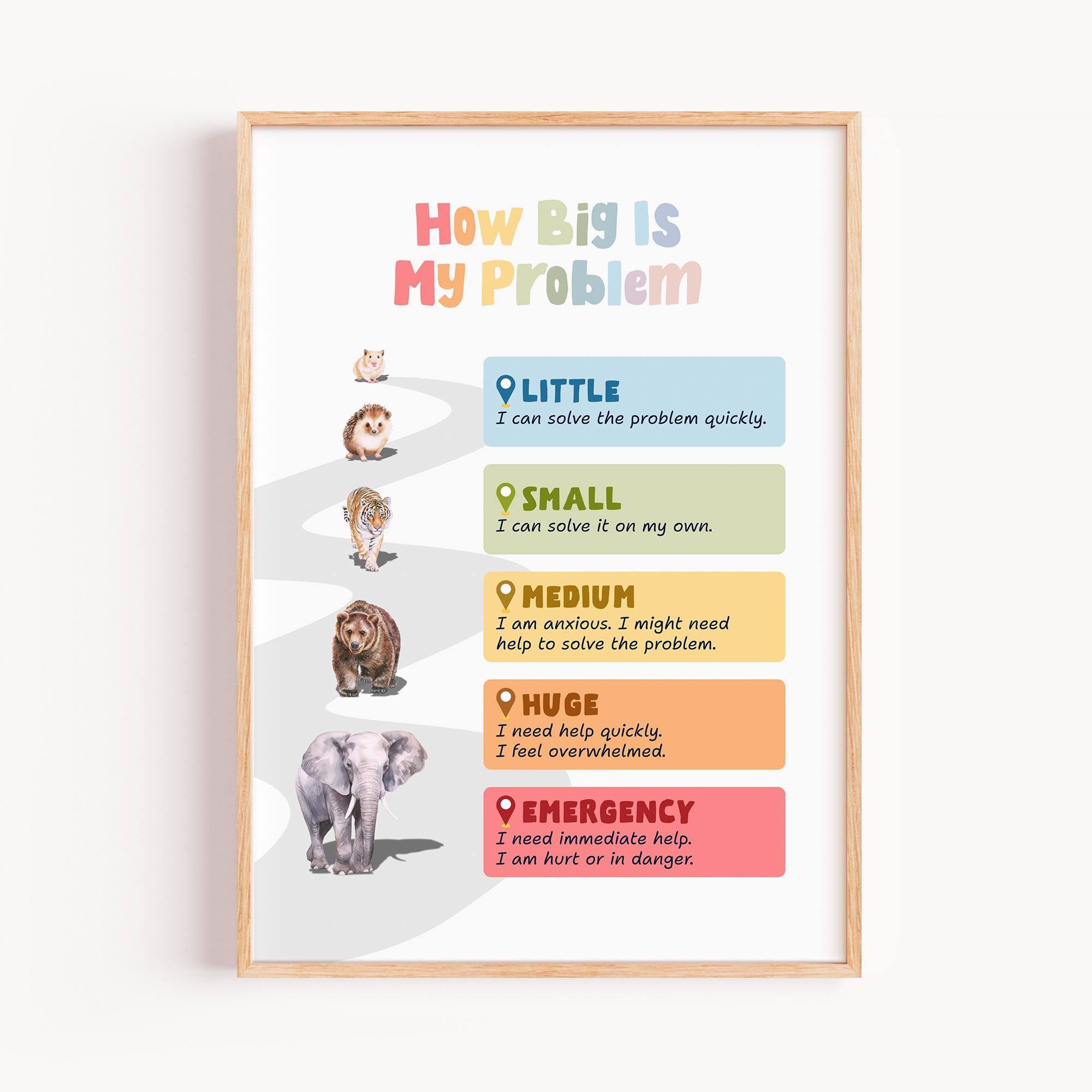 How Big is My Problem Poster, Size of the Problem Frustration Tolerance ...