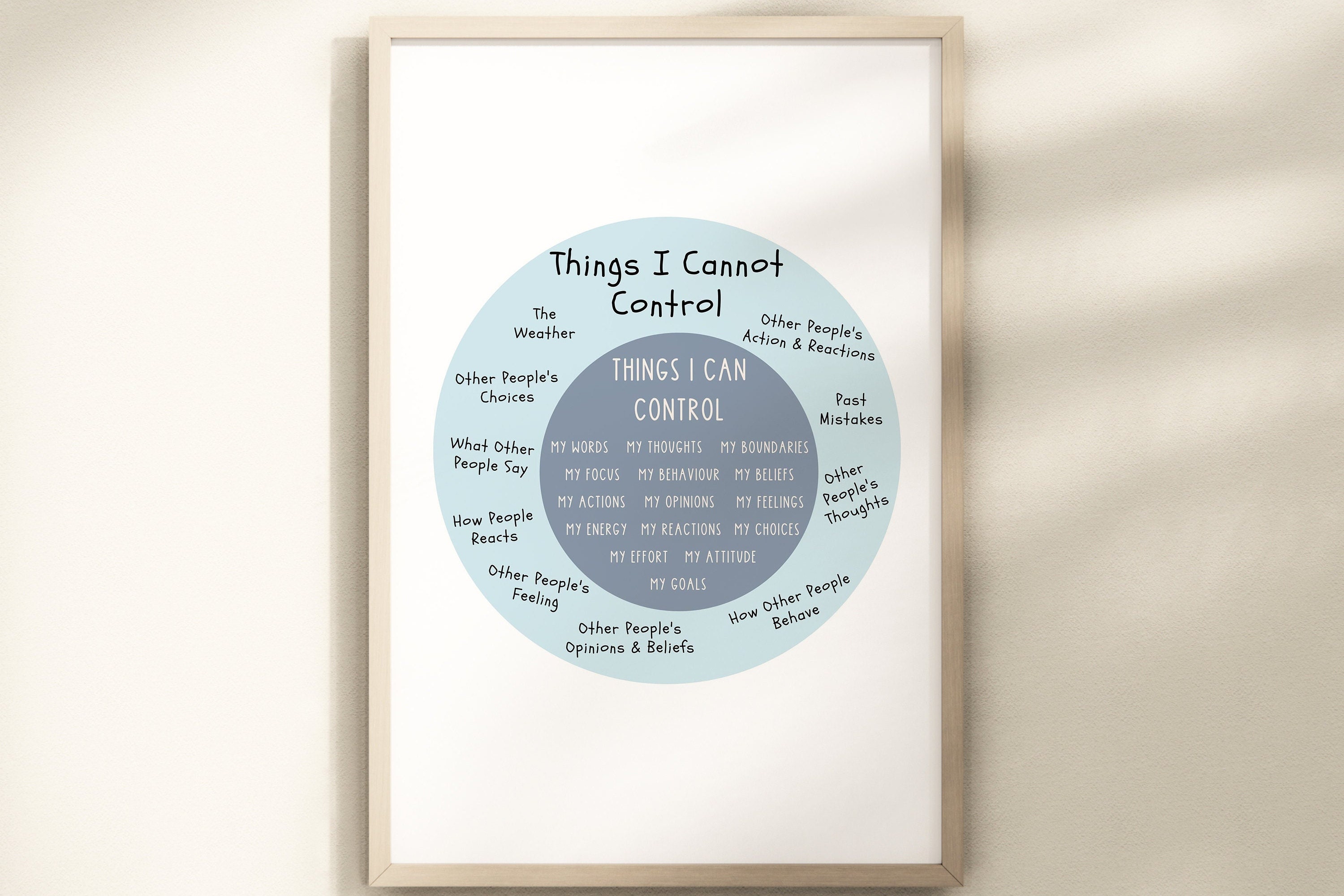 Things I Can Control, Circle of Control Poster Kids, Mental Health ...
