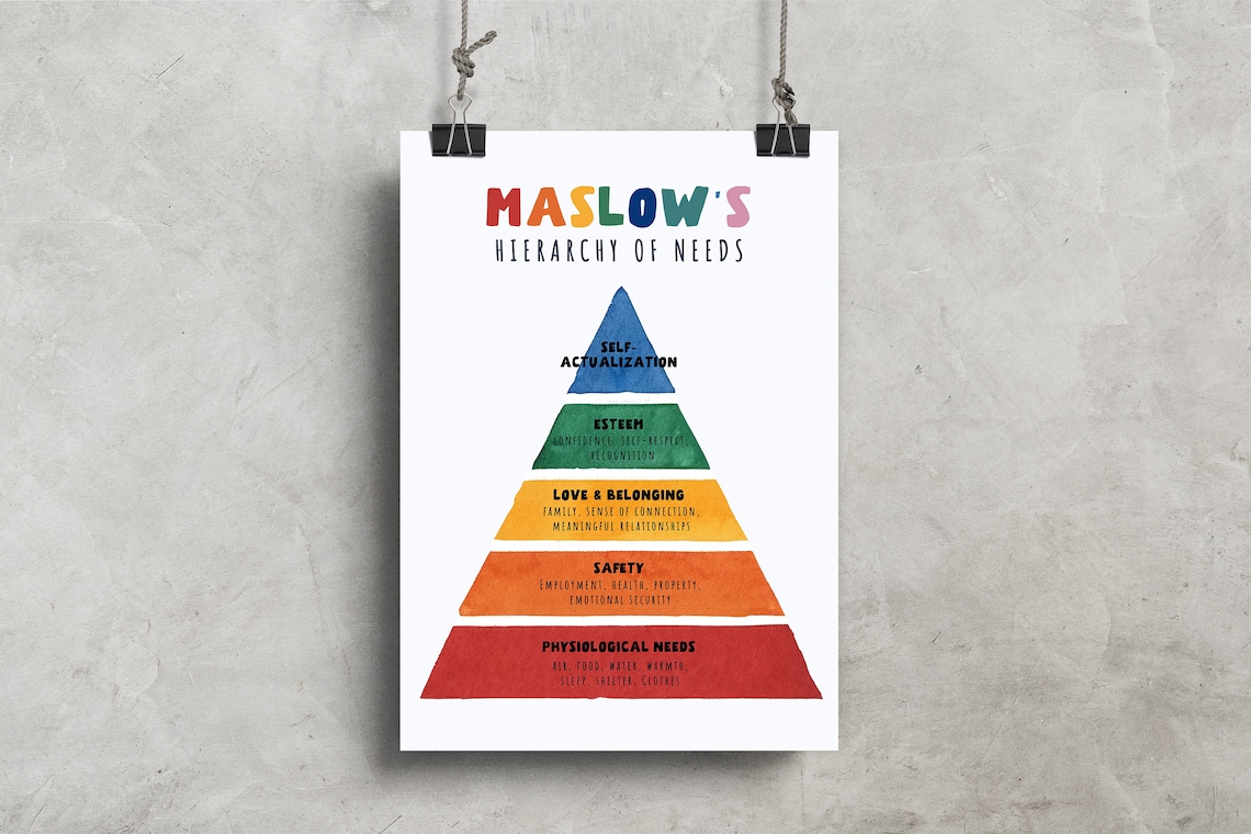 Maslow's Hierarchy of Needs Poster, School Counselor Office Decor ...