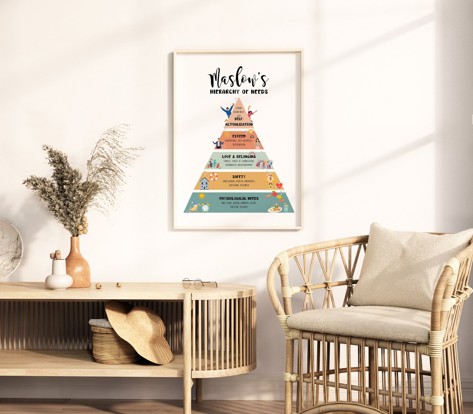 Maslow's Hierarchy of Needs, Therapist Poster, School Counselor Office ...