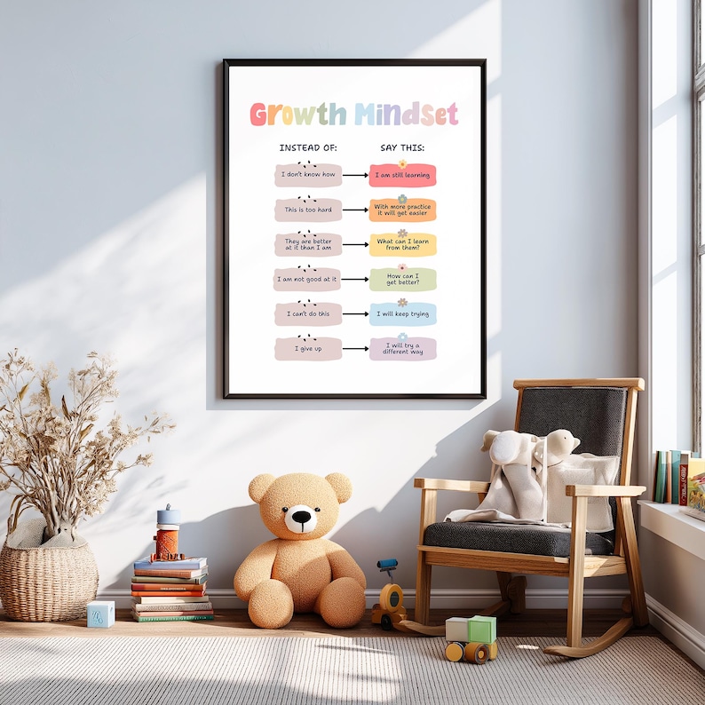 Growth Mindset Poster, Growth Vs Fixed Mindset, Calm Corner, Counselor ...