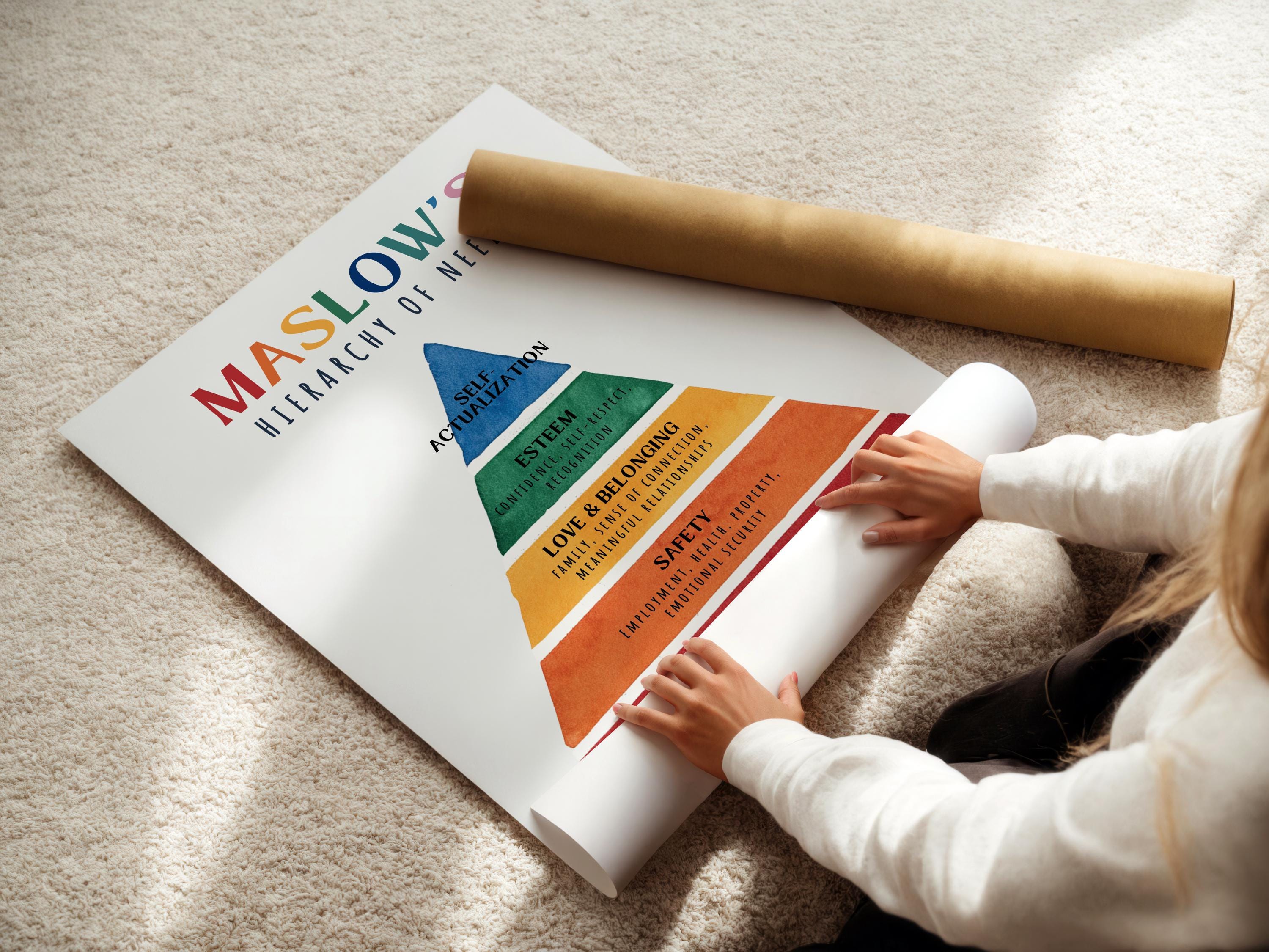 Maslow's Hierarchy of Needs Print, Therapy Office Decor, Psychotherapy ...