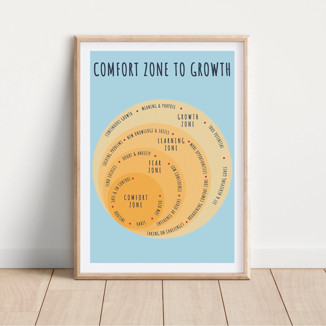 Comfort Zone to Growth, Growth Mindset Poster, Therapist Office Decor ...