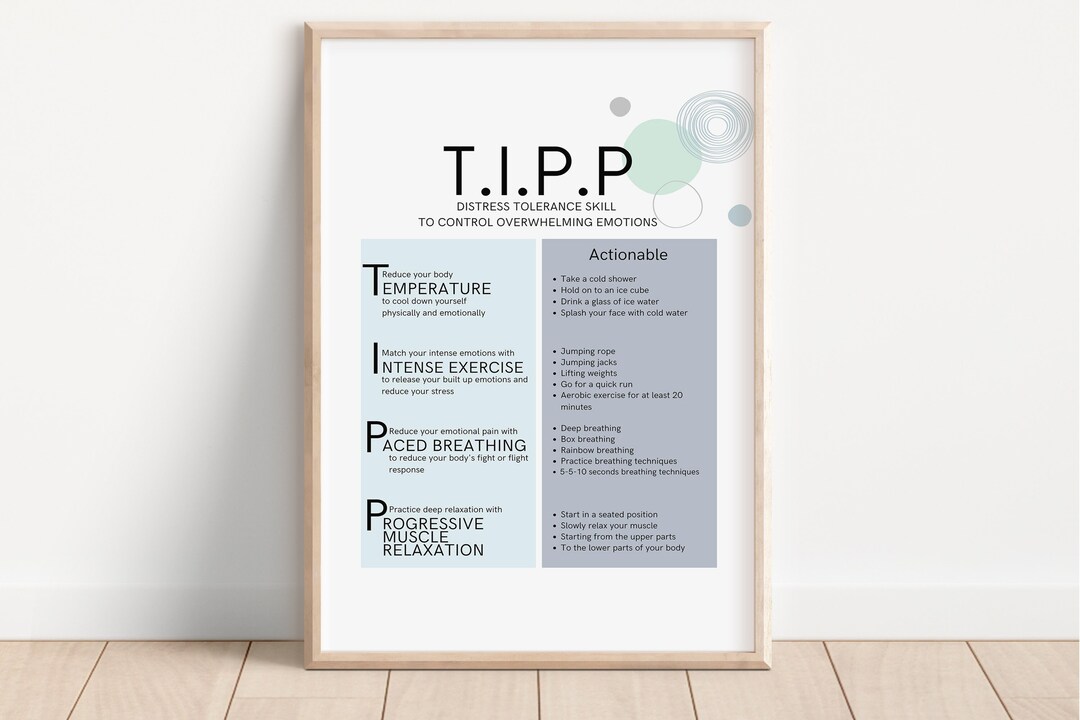TIPP DBT Poster, Mental Health Poster, Therapist Poster, School ...