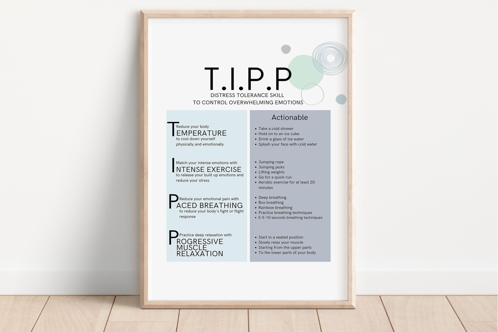 TIPP DBT Poster, Mental Health Poster, Therapist Poster, School ...