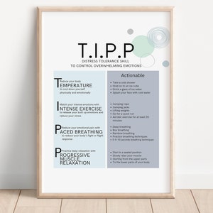 TIPP DBT Poster, Mental Health Poster, Therapist Poster, School ...