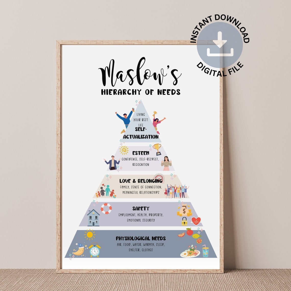 Maslow's Hierarchy of Needs, Therapist Poster, School Counselor Office ...