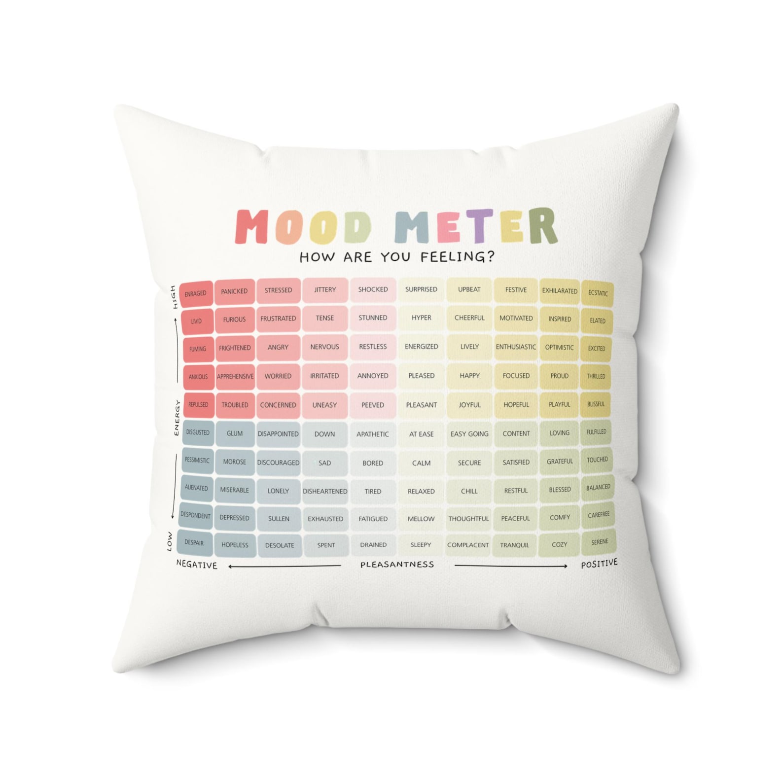 Therapy Office Pillow, Mood Meter and Coping Skills, Kids Mood Board ...