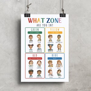 What Zone Are You In, Zones of Regulation Poster, Feelings Poster ...