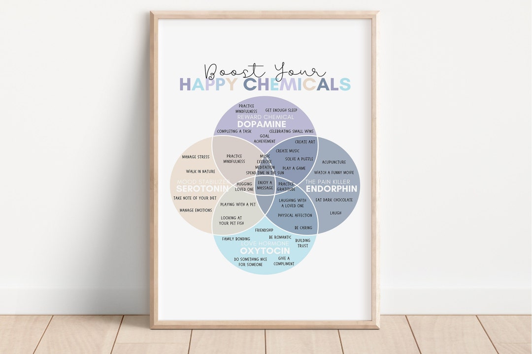 Boost Your Happy Chemicals, Happy Chemicals Poster, Mental Health ...